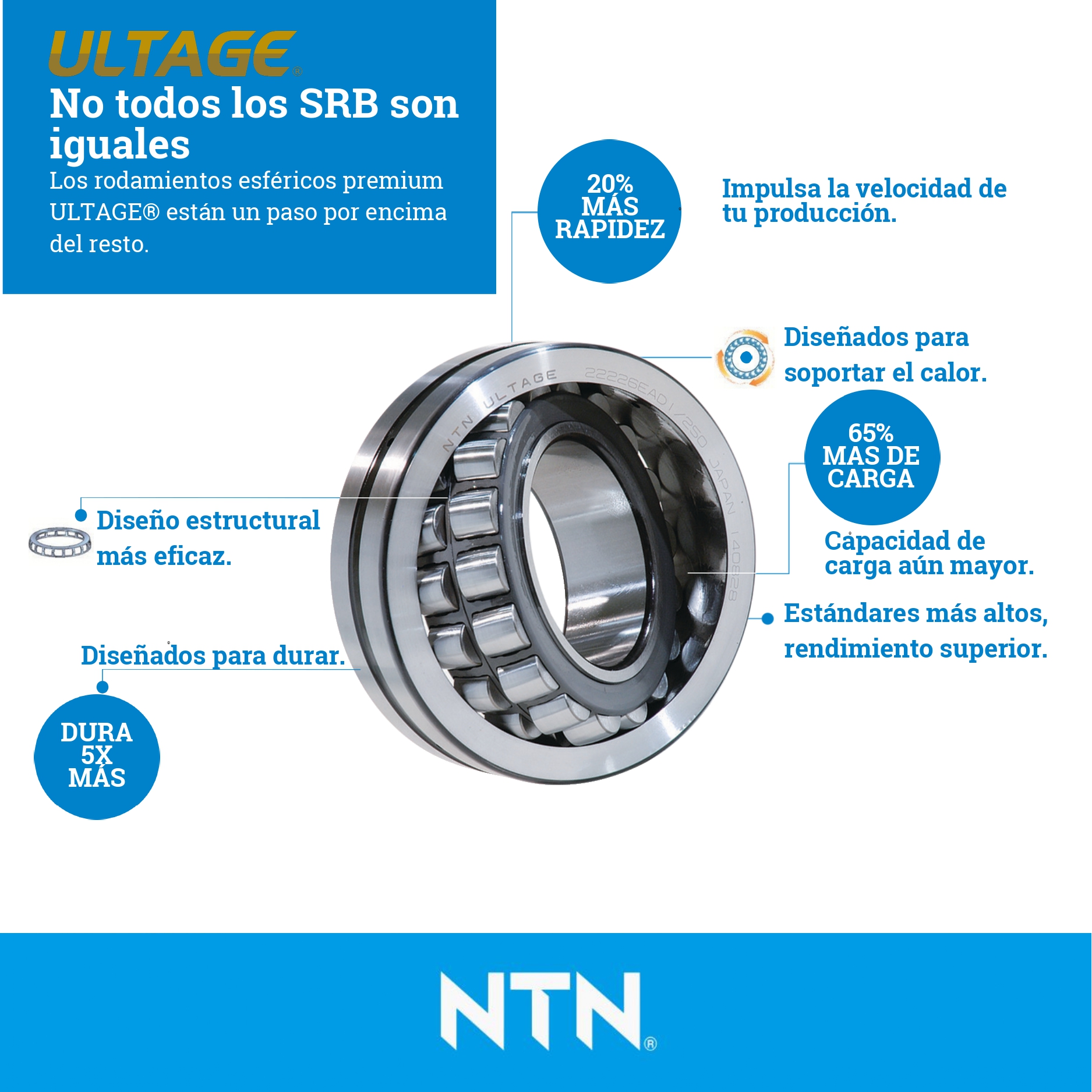 Inicio - NTN Argentina